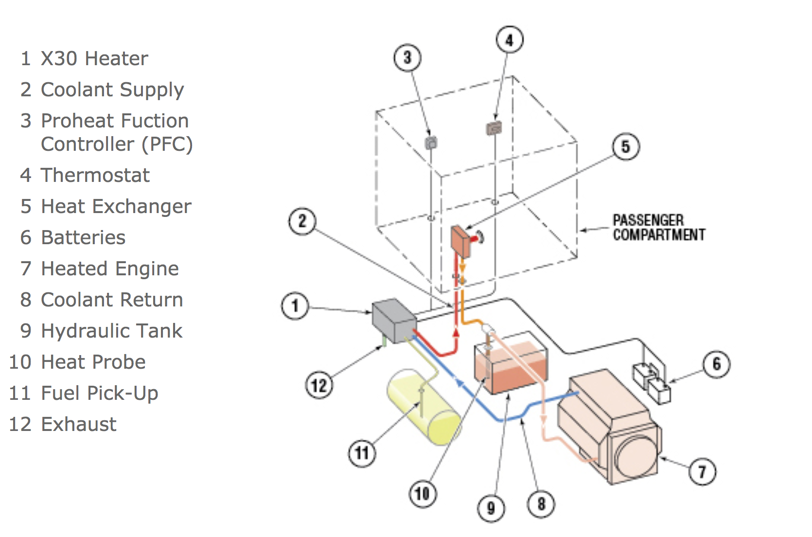 Proheat X30 Heater 30k BTU with Enclosure Box & Installation Kit – I&M ...